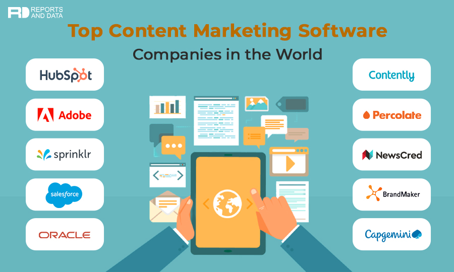 Top Content Marketing Software Companies in the World | Reports and Data