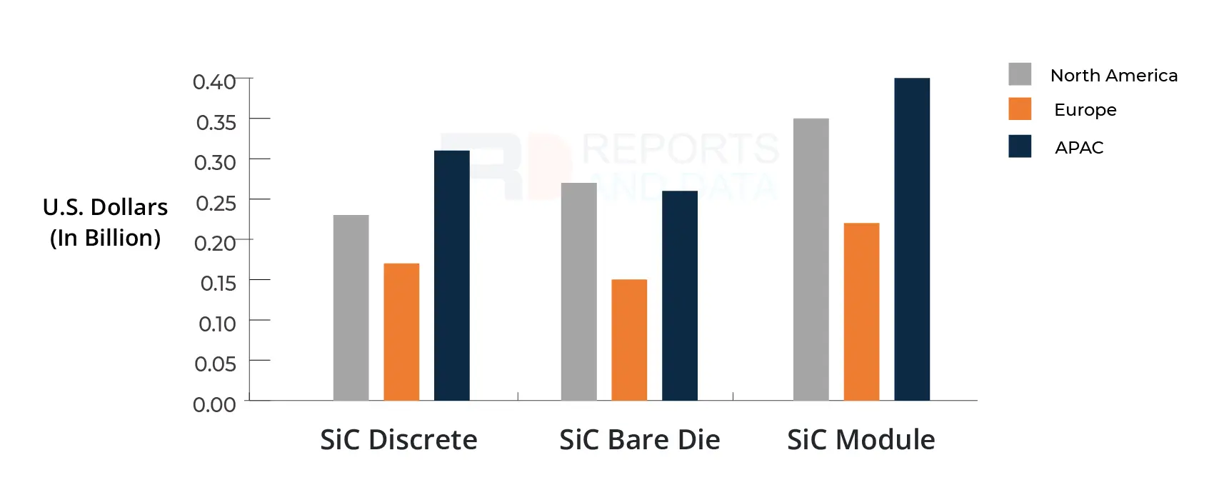 Silicon Carbide Market Size, Share, Growth & Forecast Till 2030