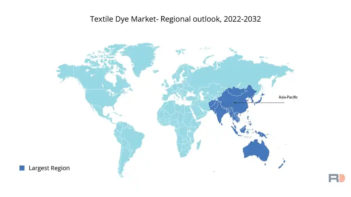 Textile Dyes Market Size 2023, Forecast By 2032