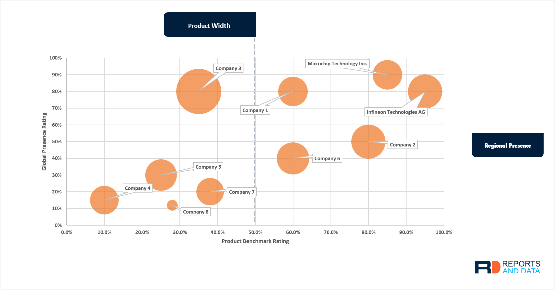 Automotive Integrated Circuit (ICs) Market Analysis, 2019-2027