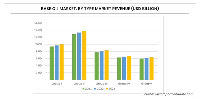 Base Oil Market Analysis | Share & Outlook, 2020-2027