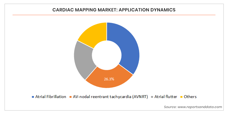 Cardiac Mapping Market | Size, Growth | Analysis, 2020-2027