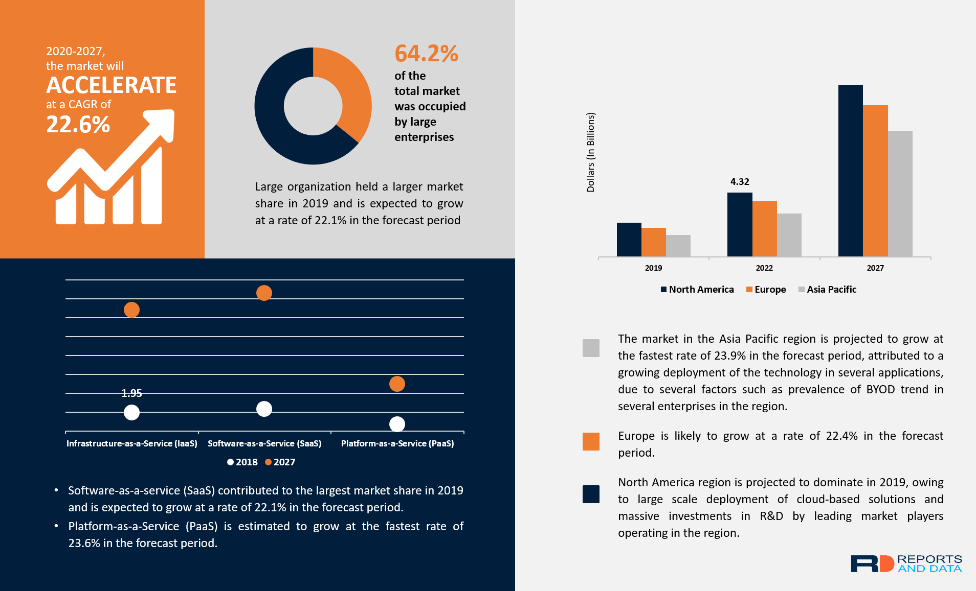 Cloud Security Market Growth, 2020-2027 | COVID-19 Impact