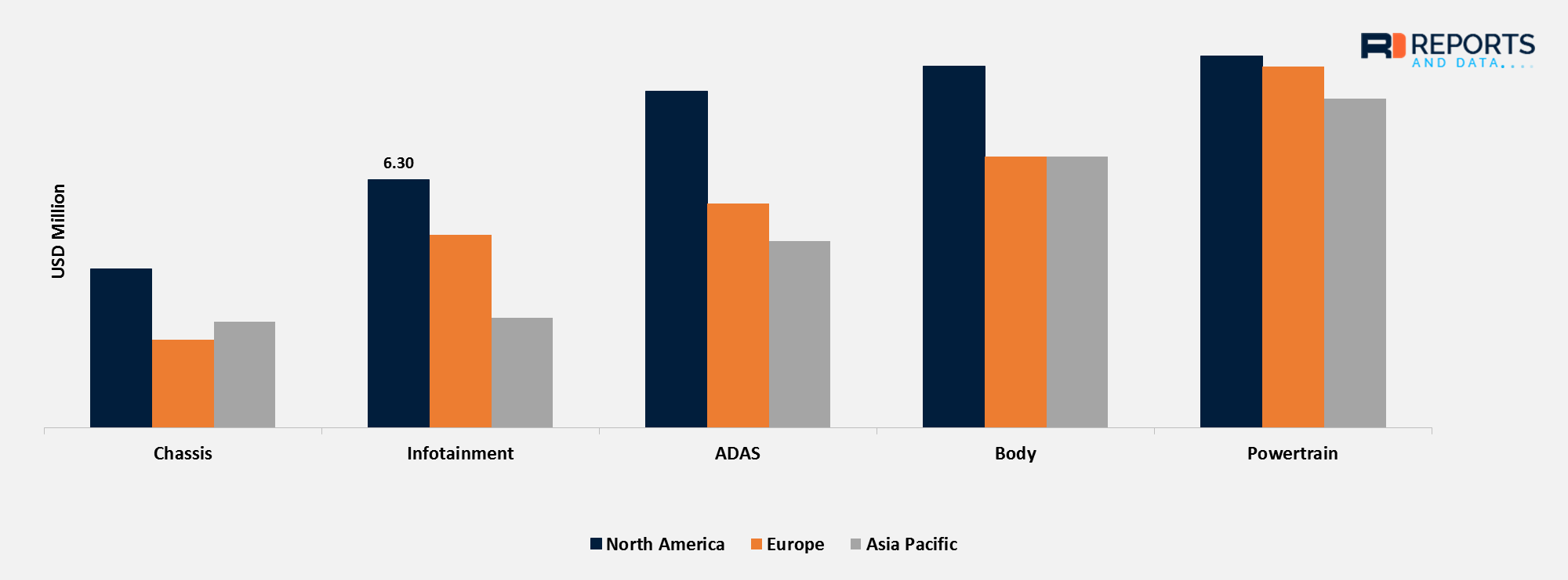 Automotive Domain Control Unit (DCU) Market Analysis, 2019-2026