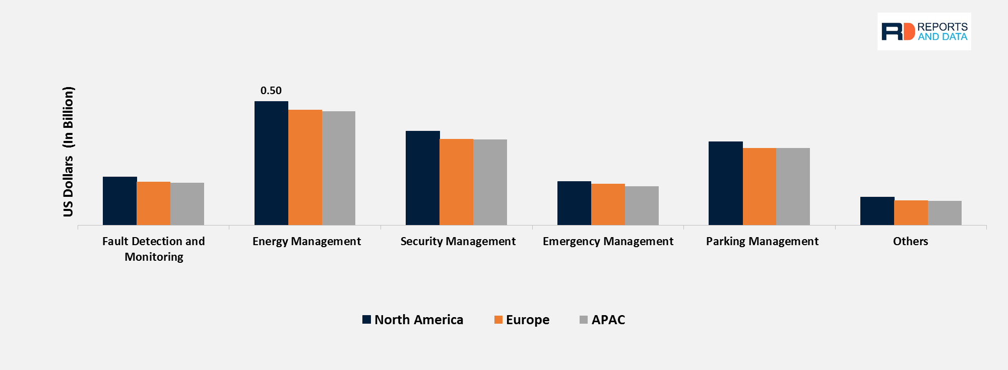 Building Analytics Market Analysis & Growth, 2019-2026