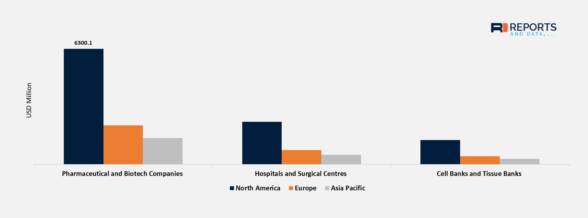 Cancer Stem Cell Market Share 2019 | Trend | Size | Therapeutics