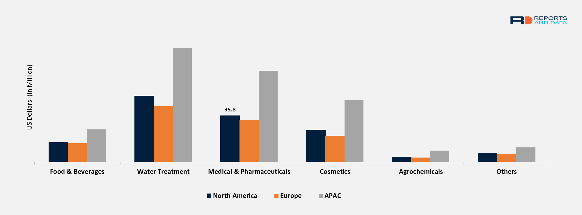 Global Chitosan Market Share & Size | Industry Analysis Report, 2026