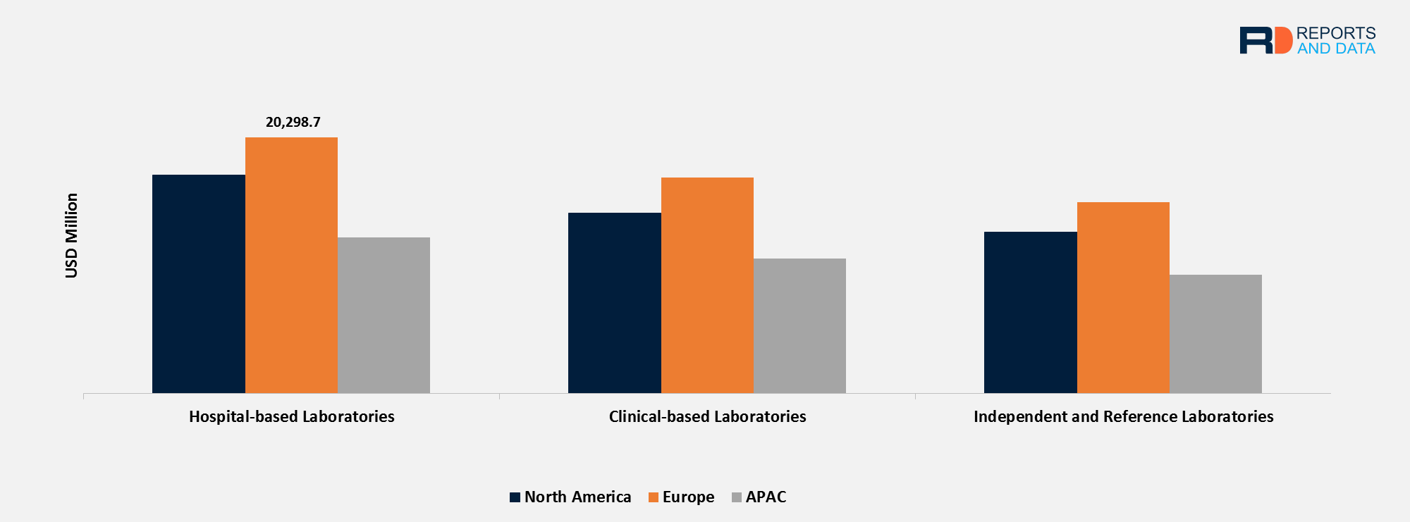 Clinical Laboratory Services Market Share & Growth, 2019-2026