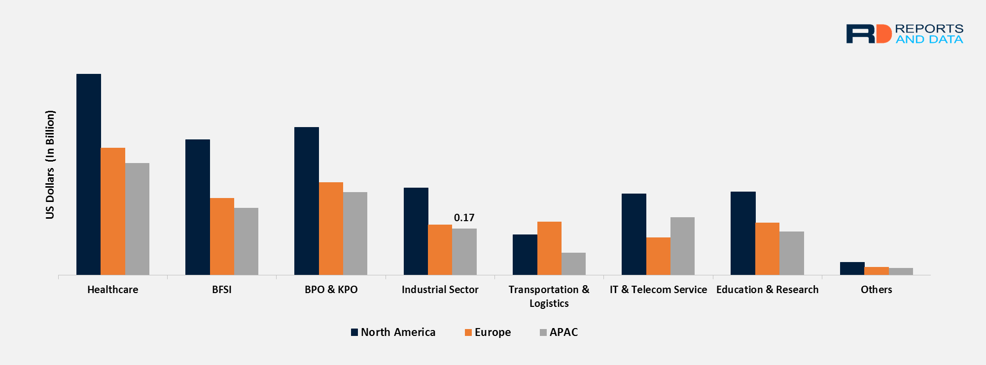 Cognitive Analytics Market Growth & Analysis, 2019-2026