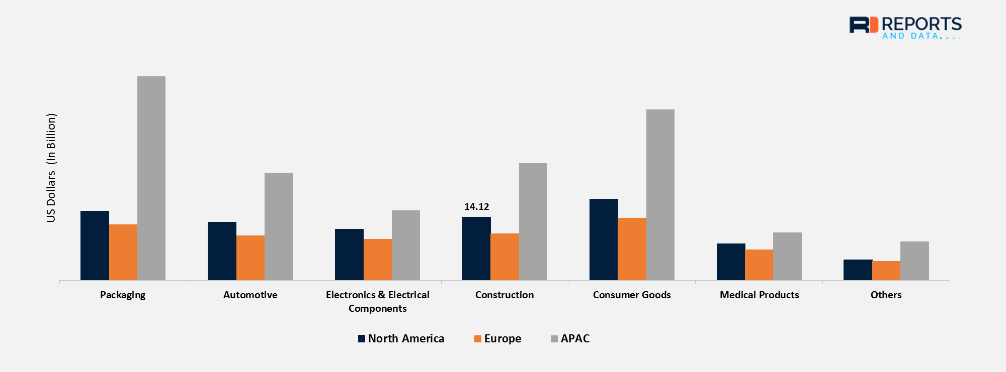 Commodity Plastic Market Share & Analysis | Industry Forecast, 2026