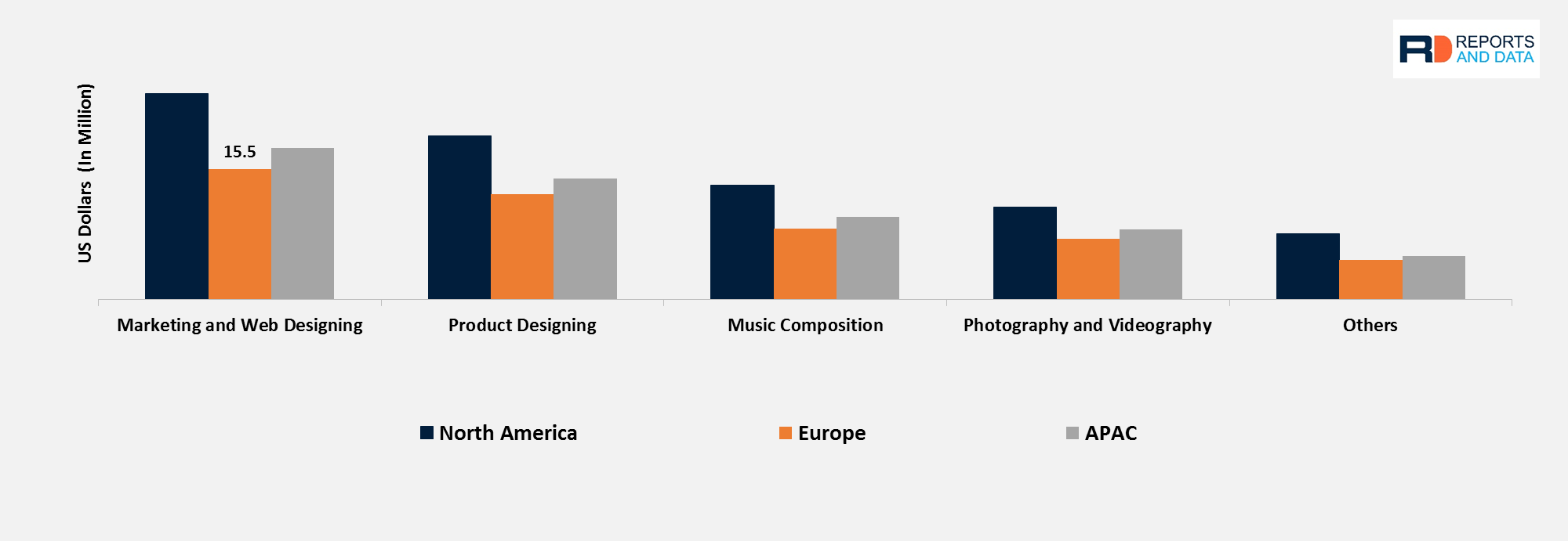 Computational Creativity Market Share & Analysis, 2019-2026