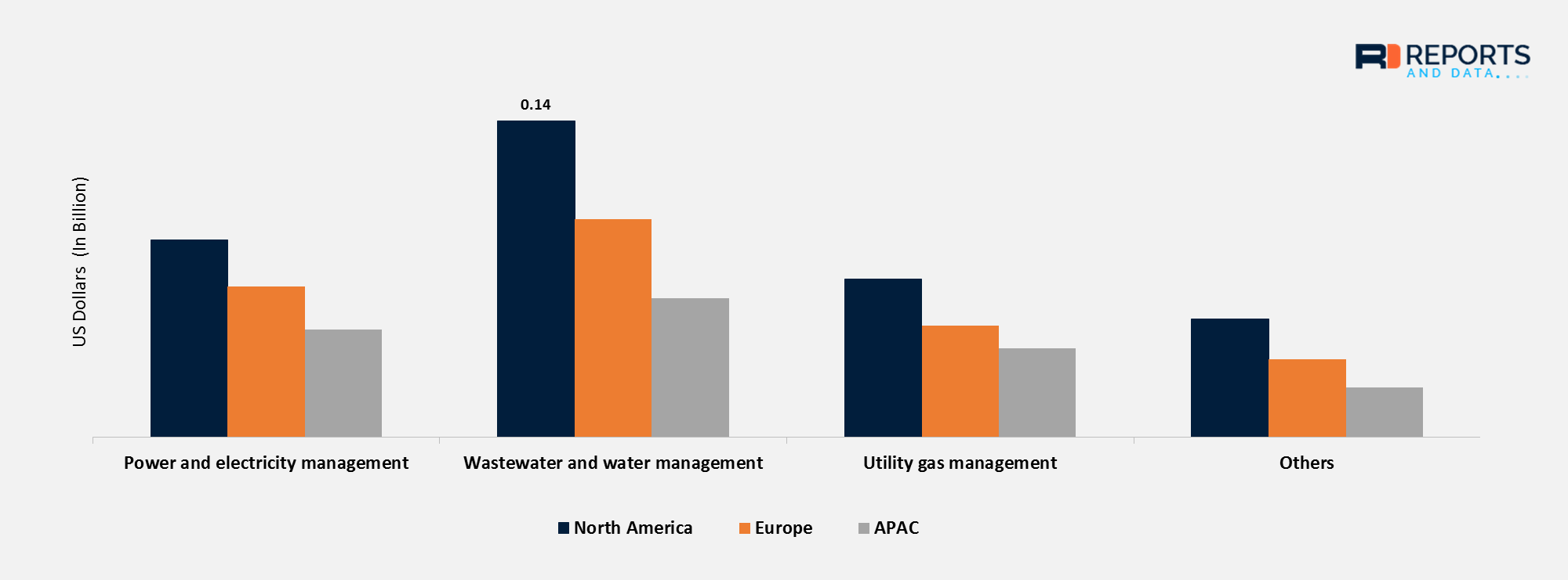 Customer Information System (CIS) Market Size - Industry Report, 2026