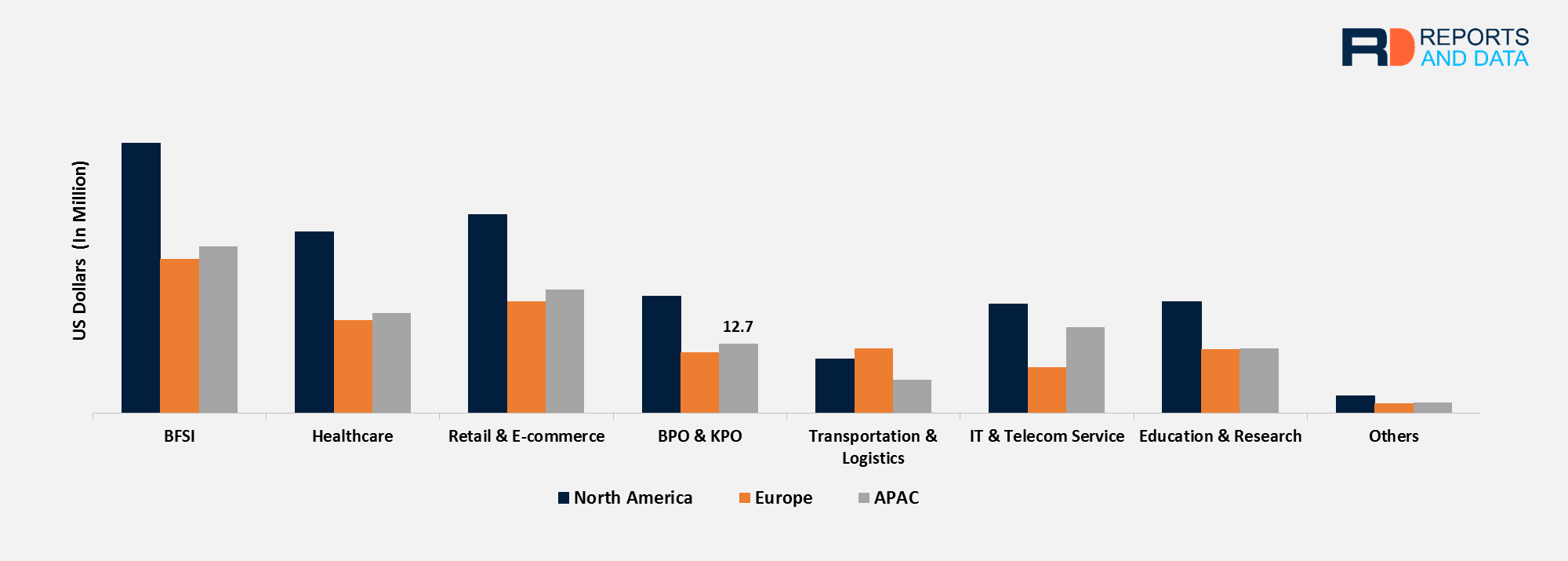 Database Automation Market 2019 | Size & Trends, 2026