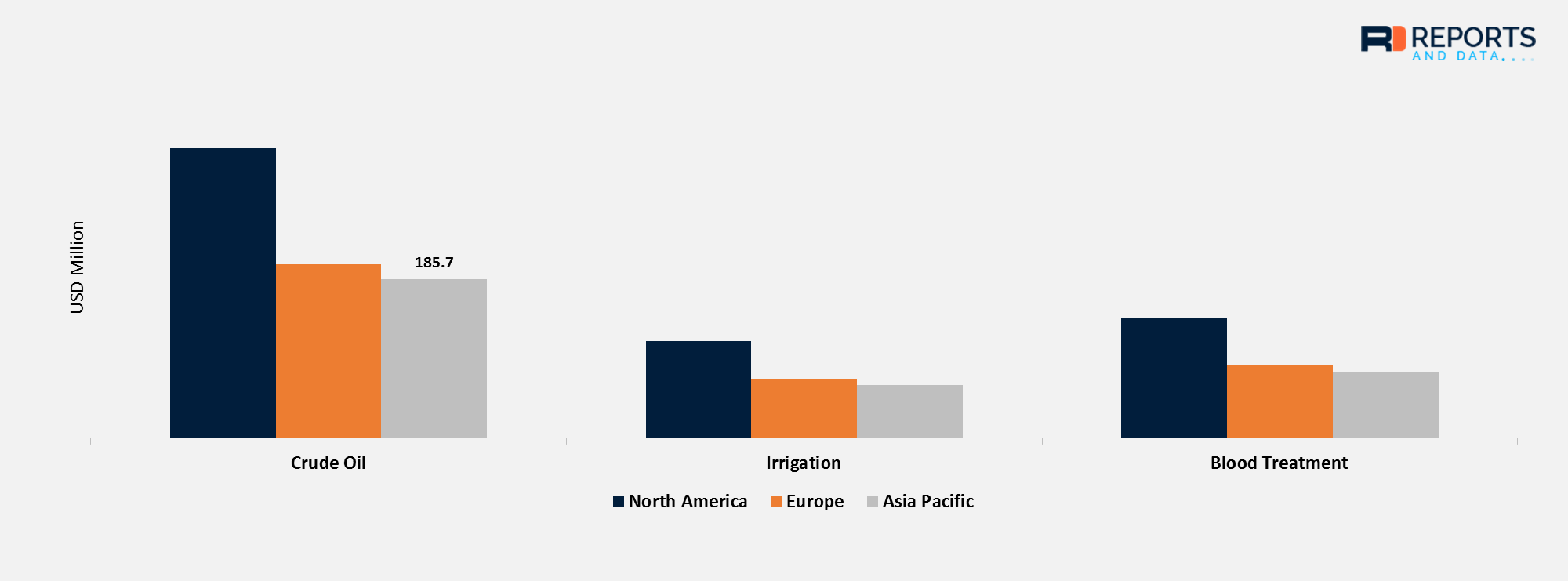 Drag Reducing Agent Market | Share & Growth Analysis, 2019