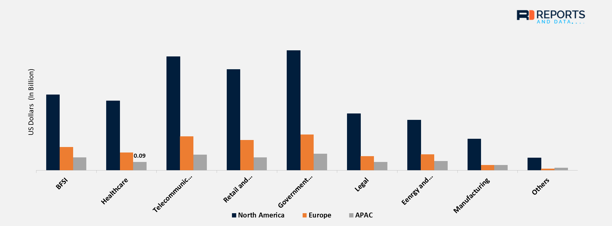 eDiscovery Market | Size, Share | Trends & Growth, 2020-2028