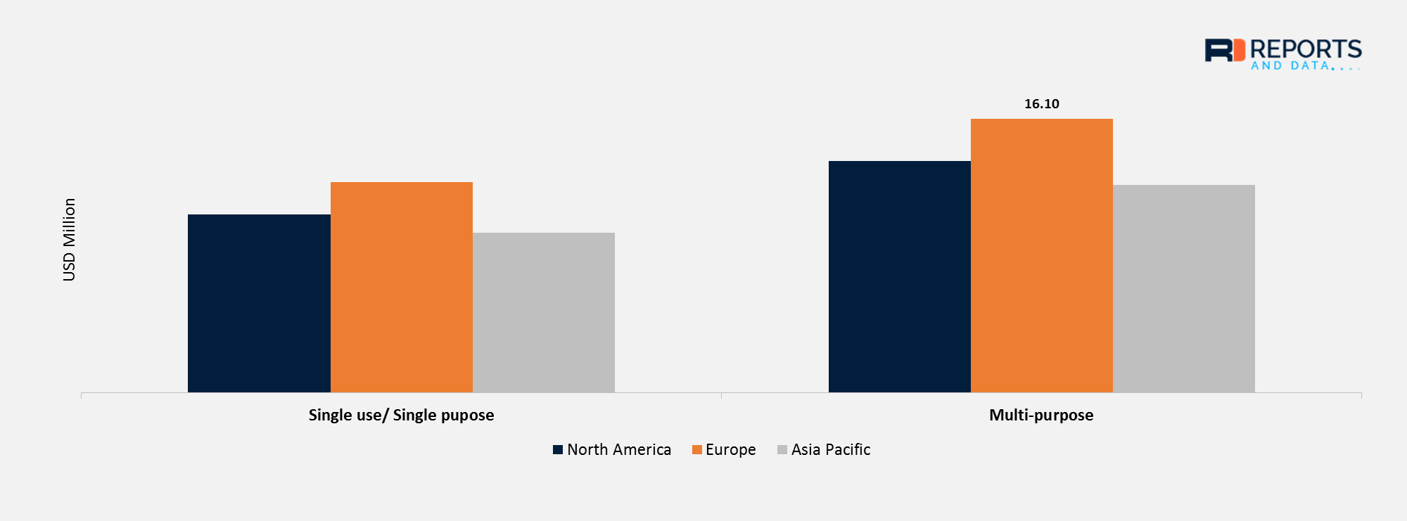 Eye Care Product Market Analysis - Global Industry Report, 2019-2026