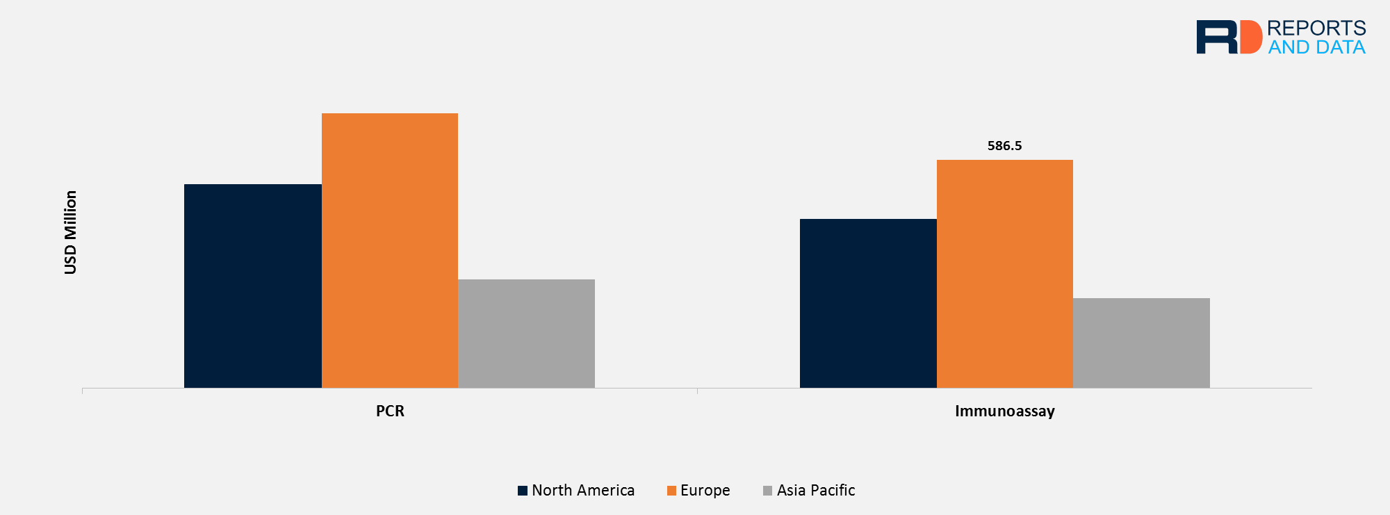 GMO Testing Market Growth | Global Industry Analysis, 2019-2026