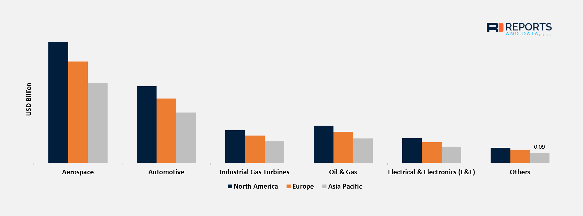 High-Performance Alloys Market Analysis | Global Industry Report, 2026