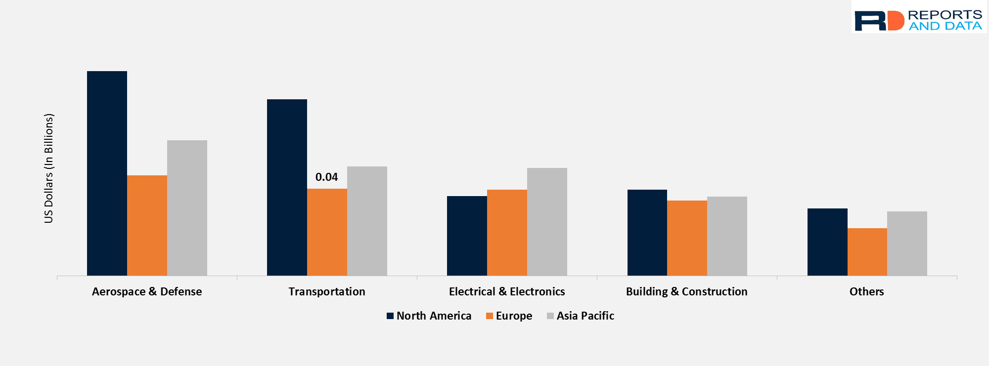 High Temperature Composite Resin Market Share, 2019-2026