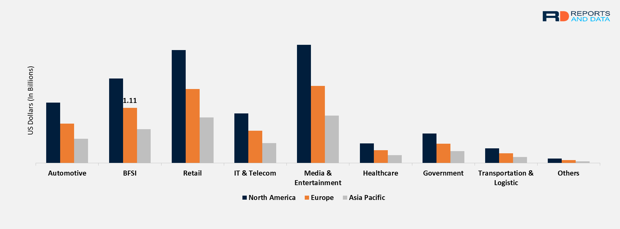 Image Recognition Market Share | Industry Report, 2019-2026