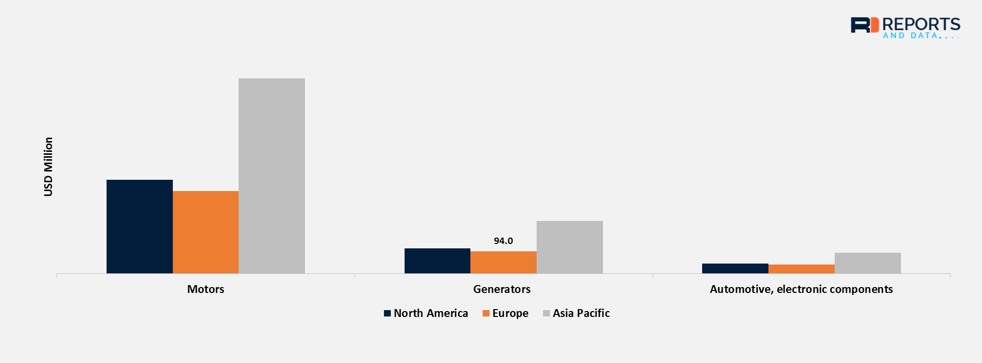 Impregnating Resins Market Share, Trends | Industry Report (2020-2028