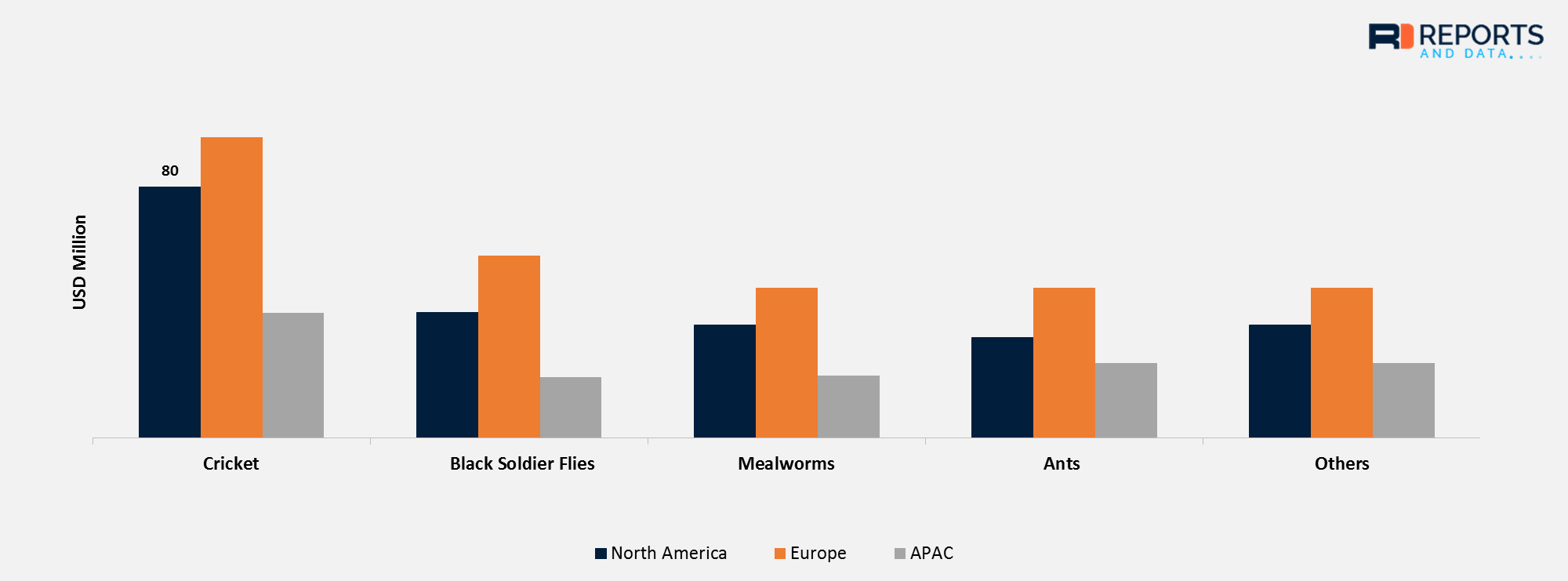 Insect Protein Market Size, Growth | Industry Analysis