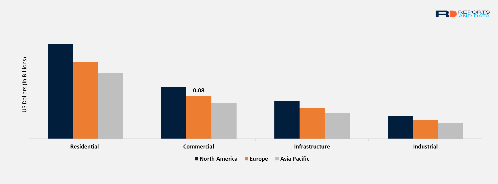 Insulated Concrete Form (ICF) Market Share | Industry Forecast, 2026