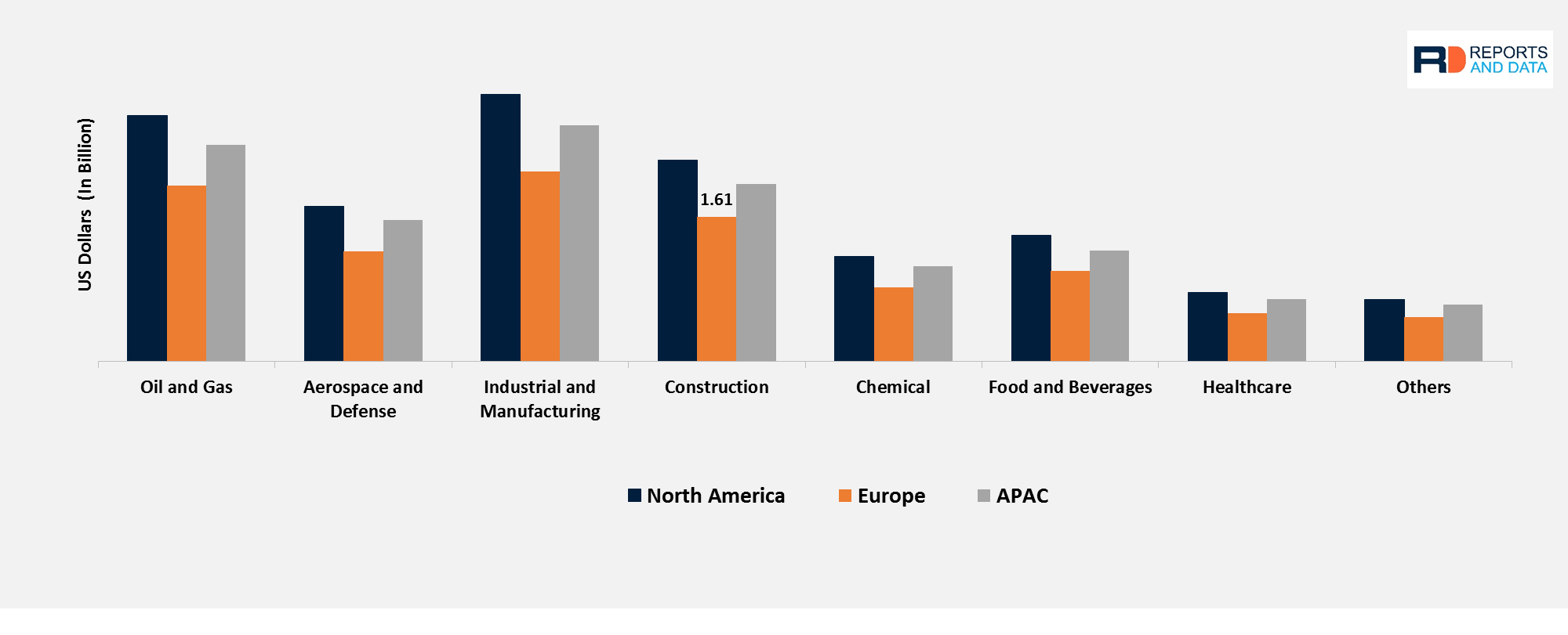Intermodal Freight Transportation Market Trends, 2019-2026