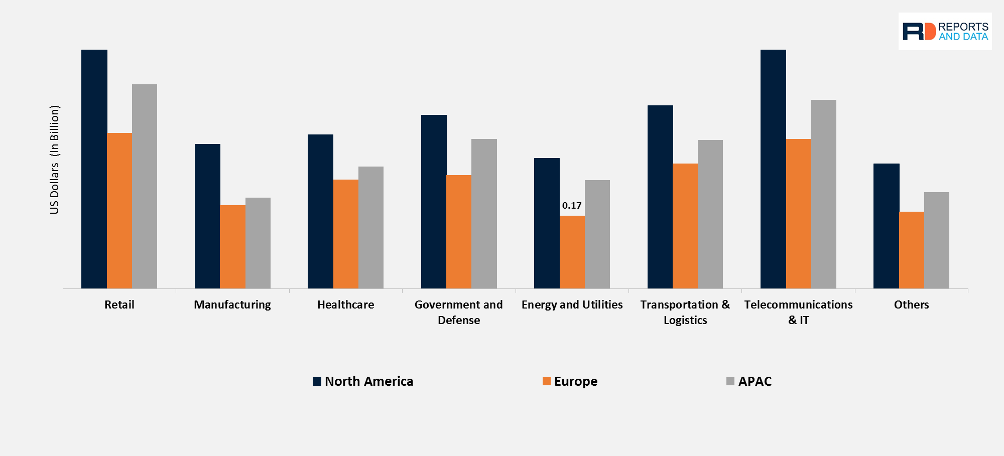 IoT Analytics Market Share, Analysis | Industry Forecast, 2019-2026
