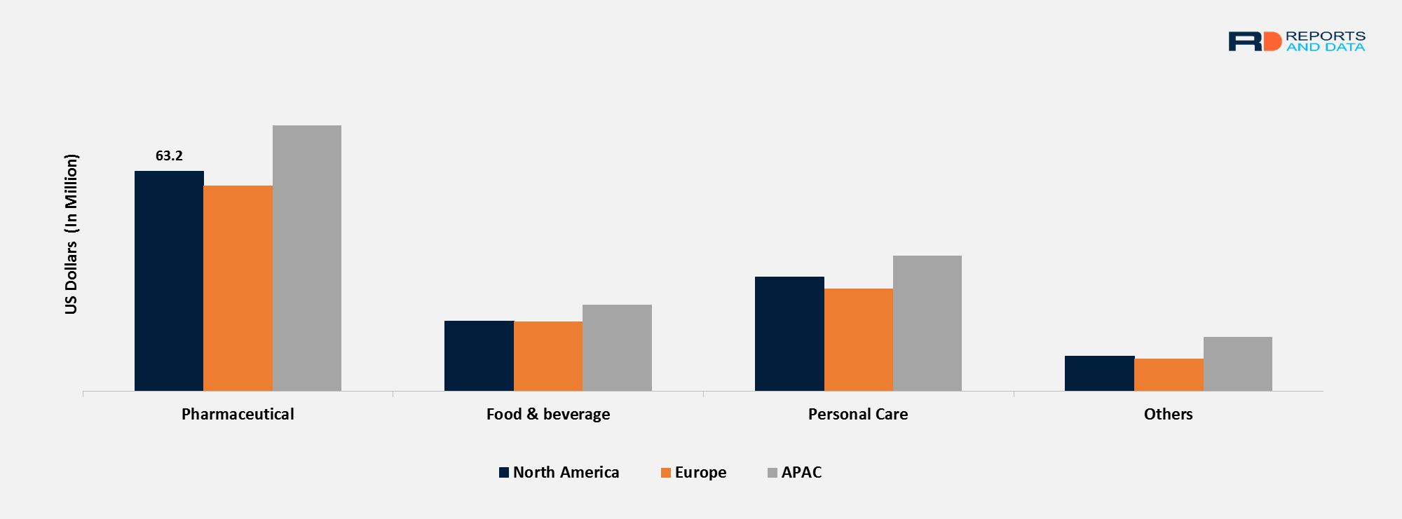 Magnesium Stearate Market Demand 2020-2027 | Global Report