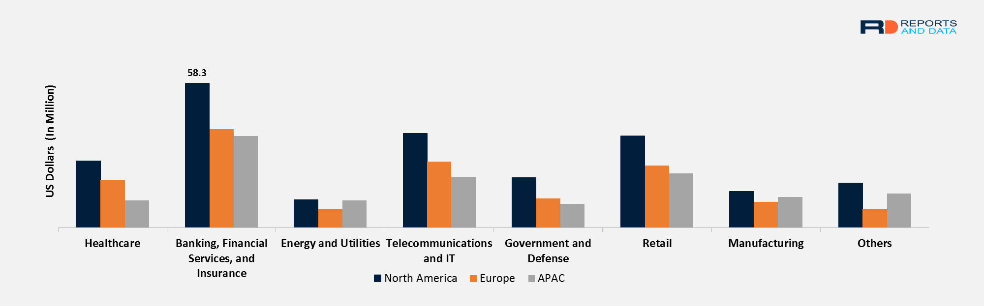Managed Detection and Response (MDR) Market, 2019-2026