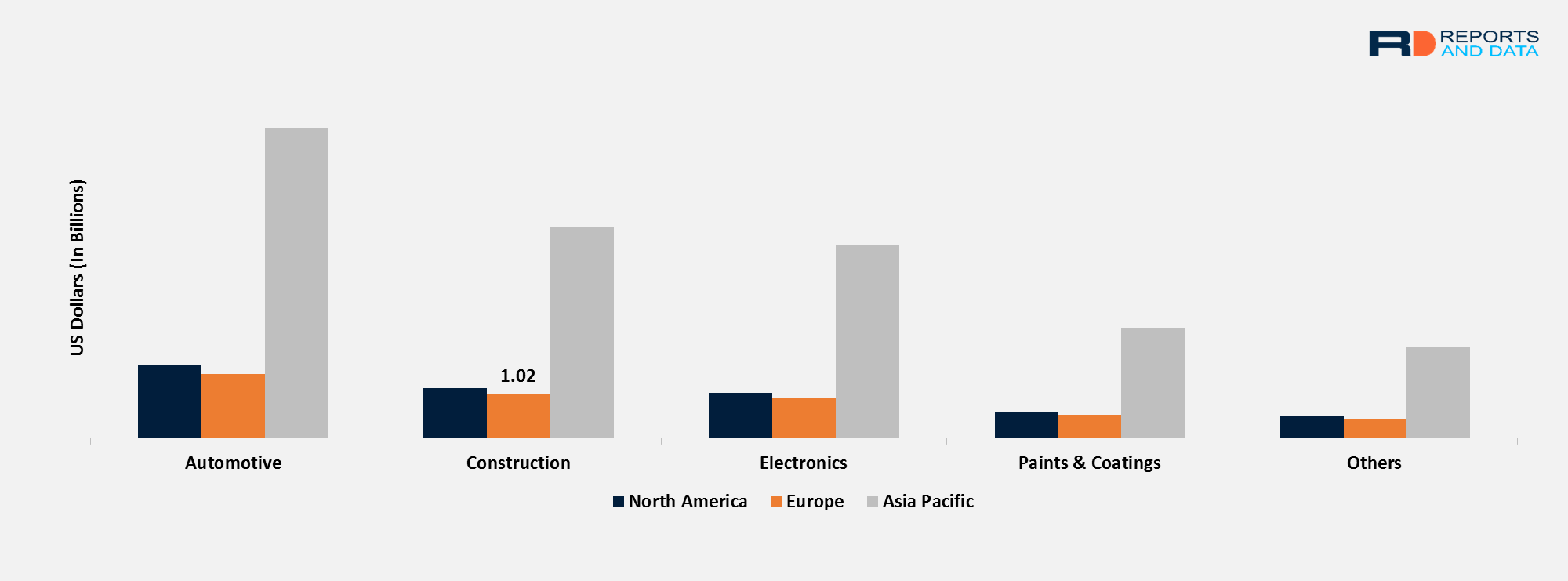 Methanol Market Analysis 2019 | Industry Report, 2027