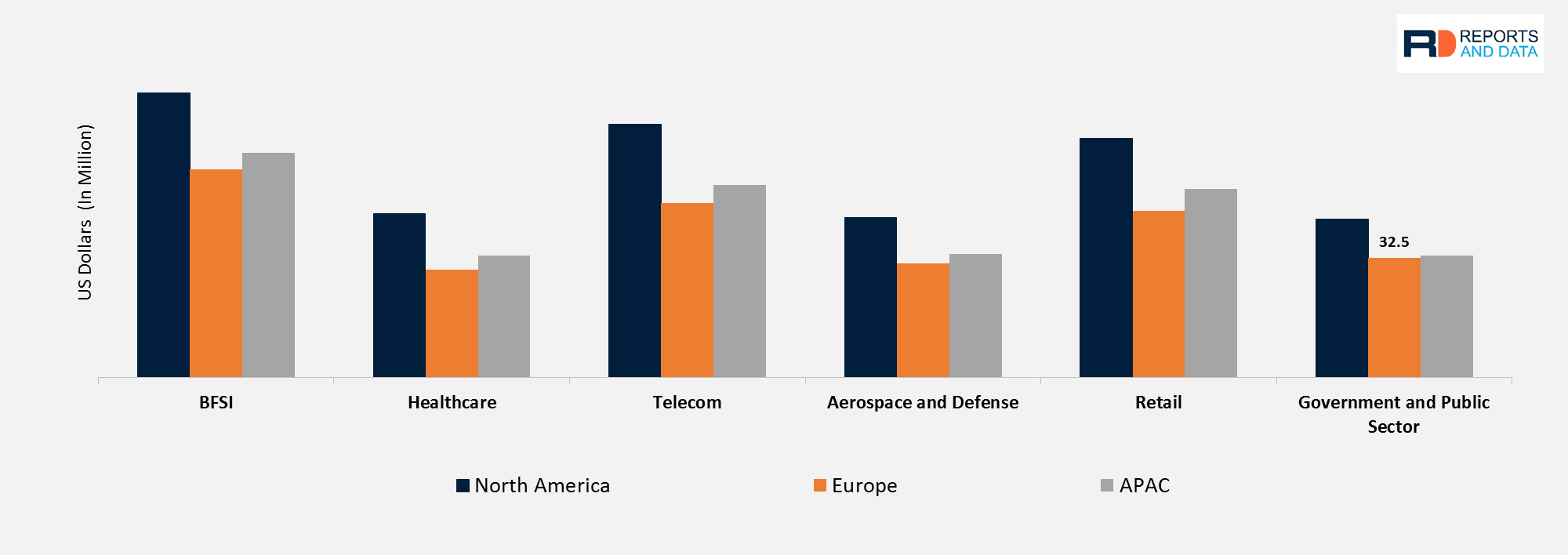 Mobile Encryption Market Growth | Global Industry Report, 2026