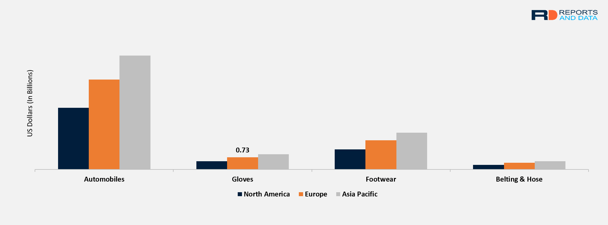 Natural Rubber Market | Size | Share | Analysis, 2020-2027
