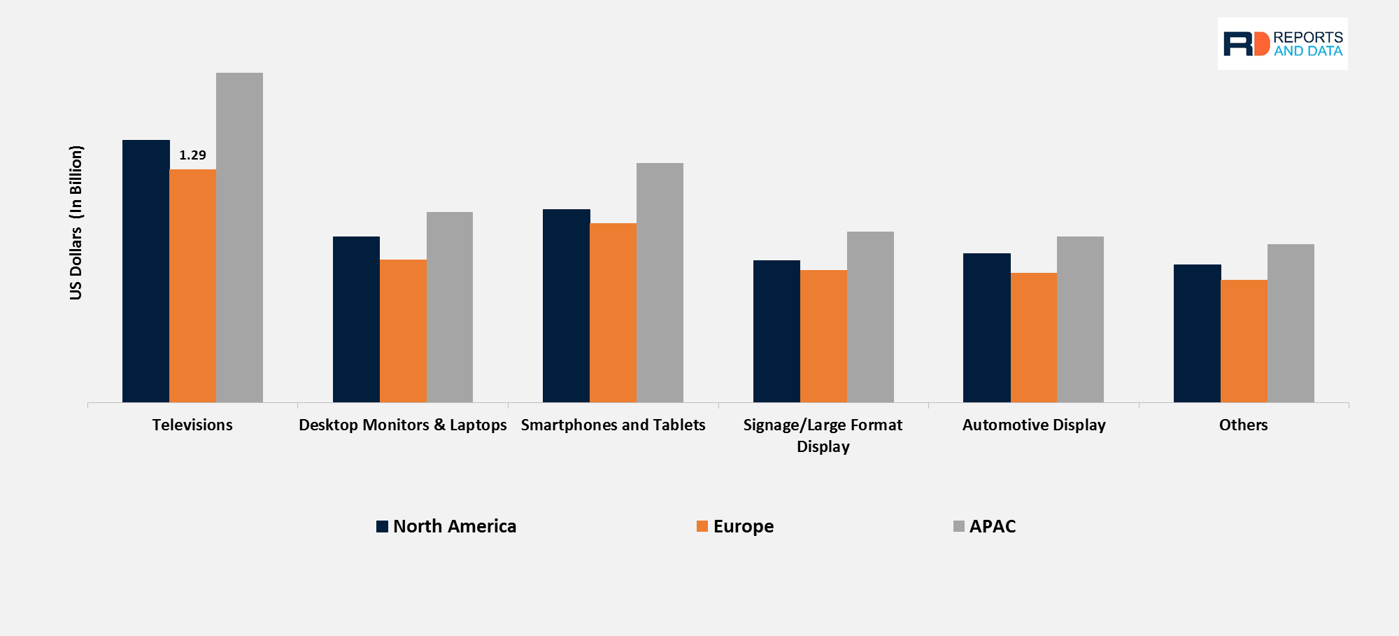 Optical Film Market Analysis - Global Industry Report, 2019-2026