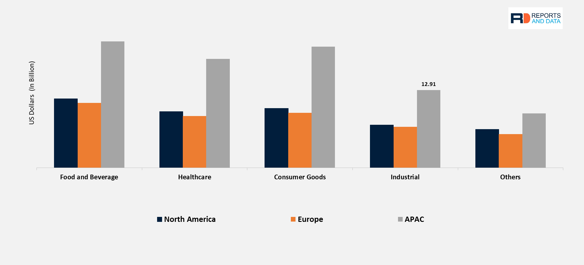 Packaging Resins Market 2019 | Industry Share & Analysis, 2026
