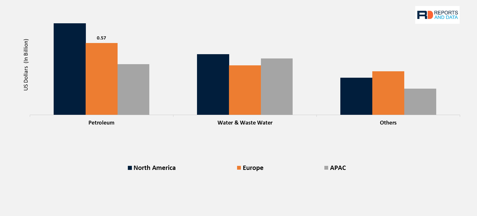 Pipeline Monitoring Systems Market Size, Share 2020-2026