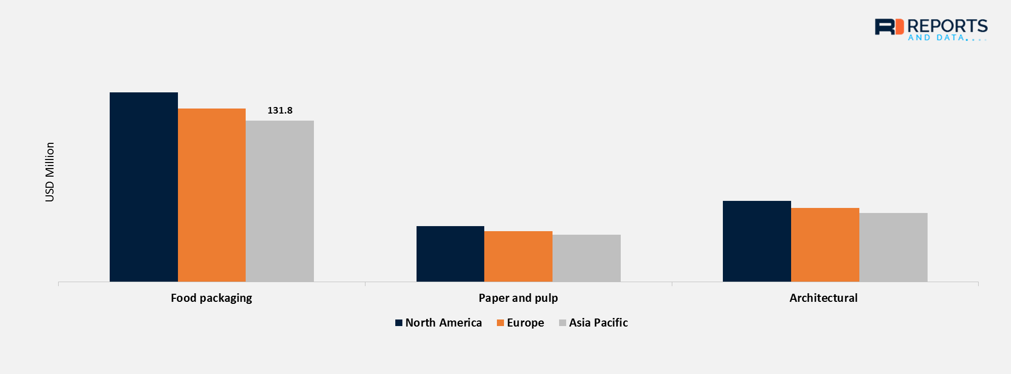 Polyamide-Imide Resin Market Analysis | Global Industry Forecast, 2026