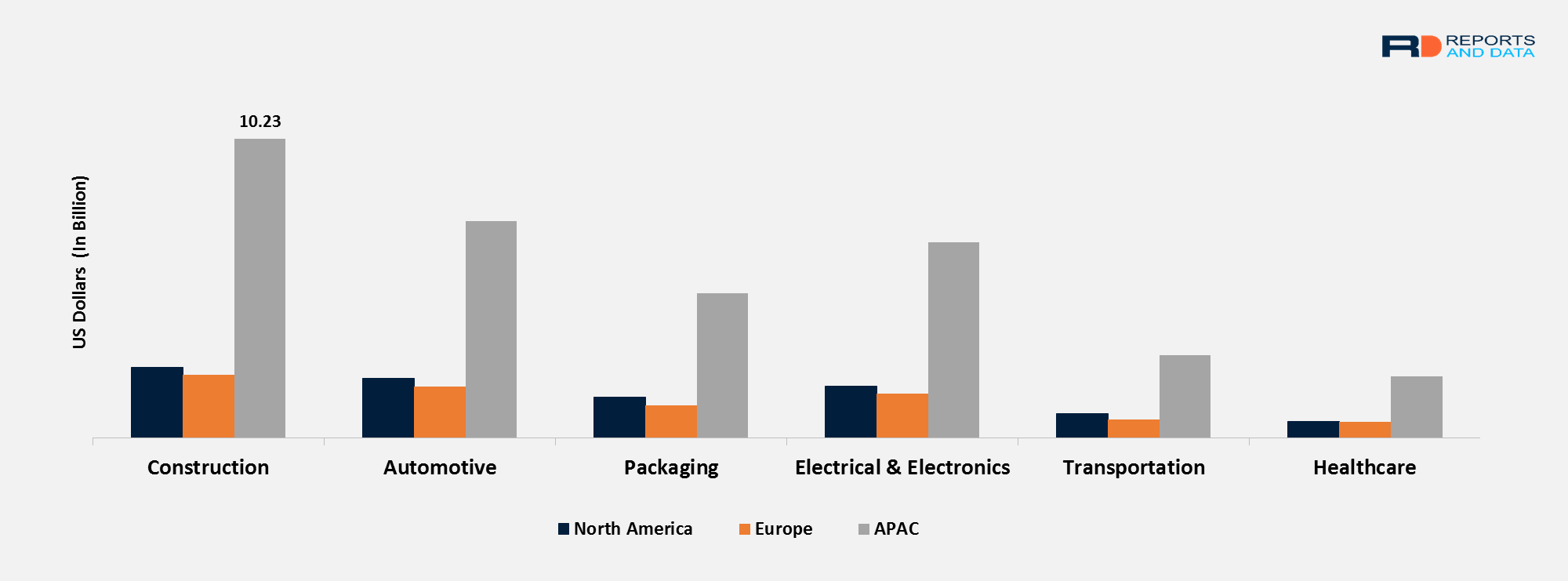 Polyvinyl Chloride (PVC) Market | Trends, Growth & Analysis