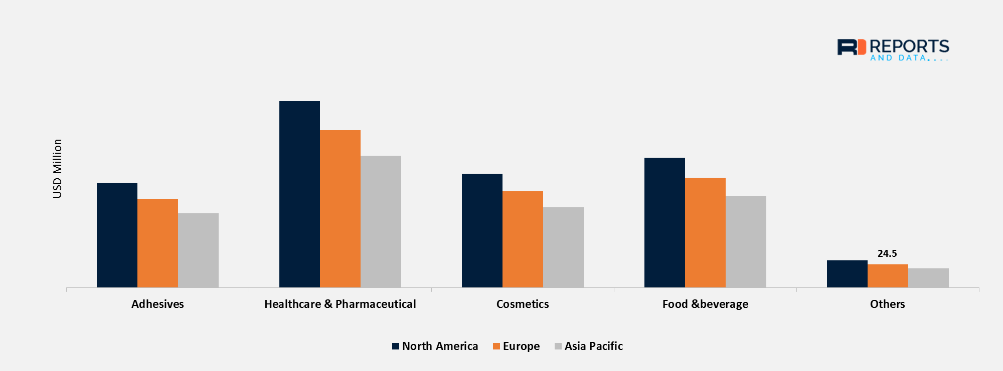 Polyvinylpyrrolidone (PVP) Market Analysis | Industry Report, 2019-2026