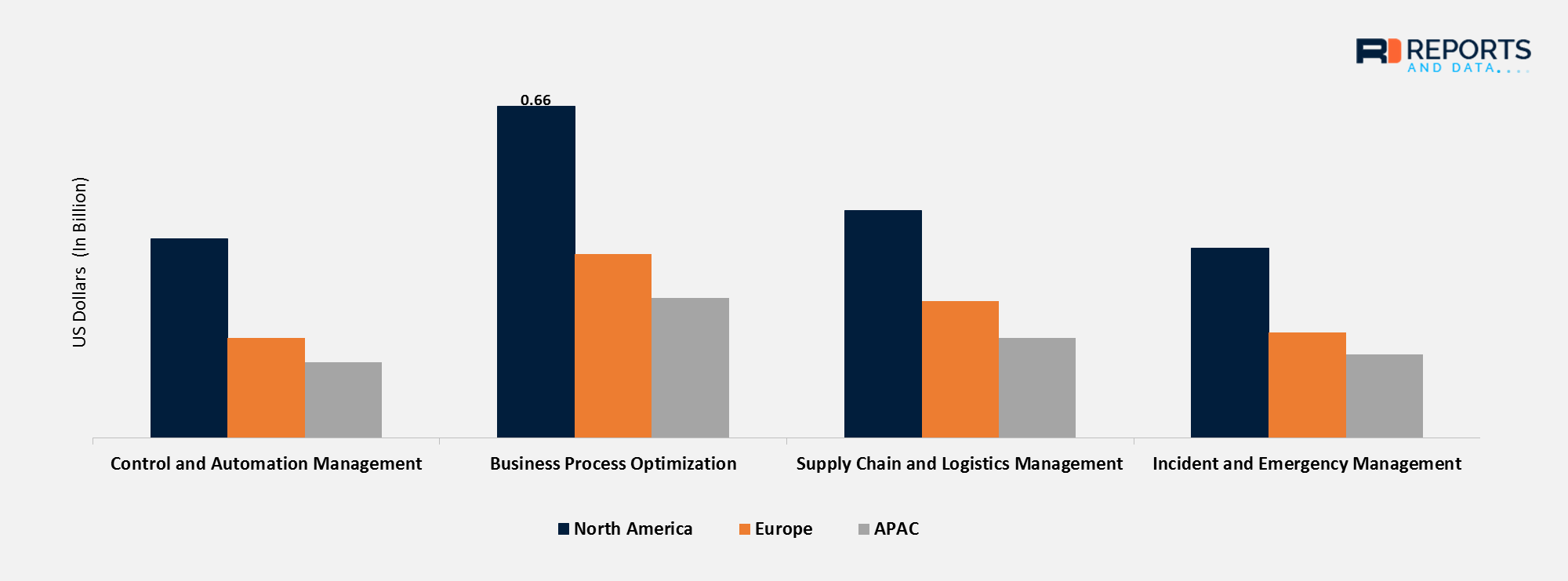 Production Monitoring Market Share & Global Industry Forecast, 2026