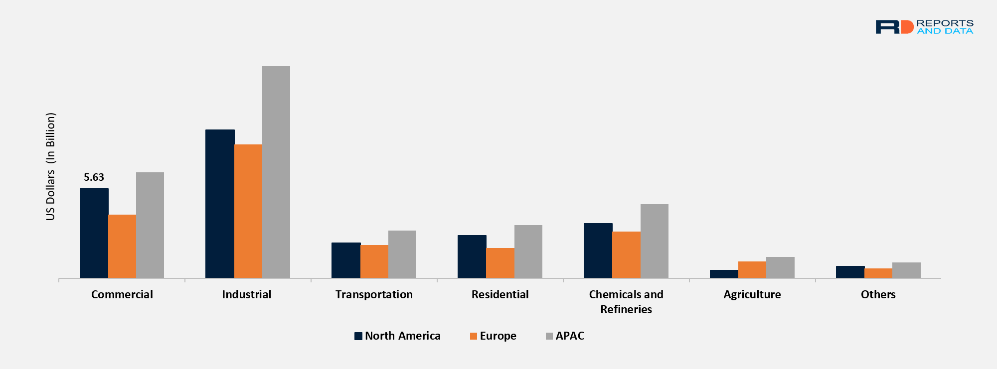 Propane Market Share | Industry Analysis Report, 2020-2027