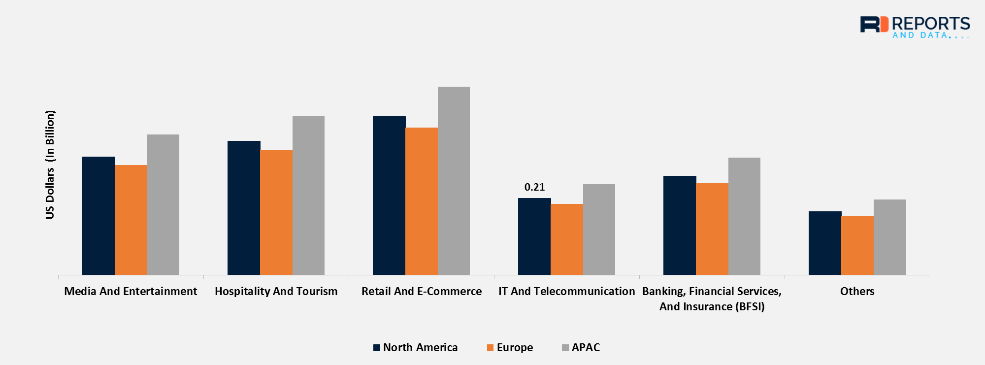 Real-Time Payments Market Size, Share & Global Trends, 2016-2026