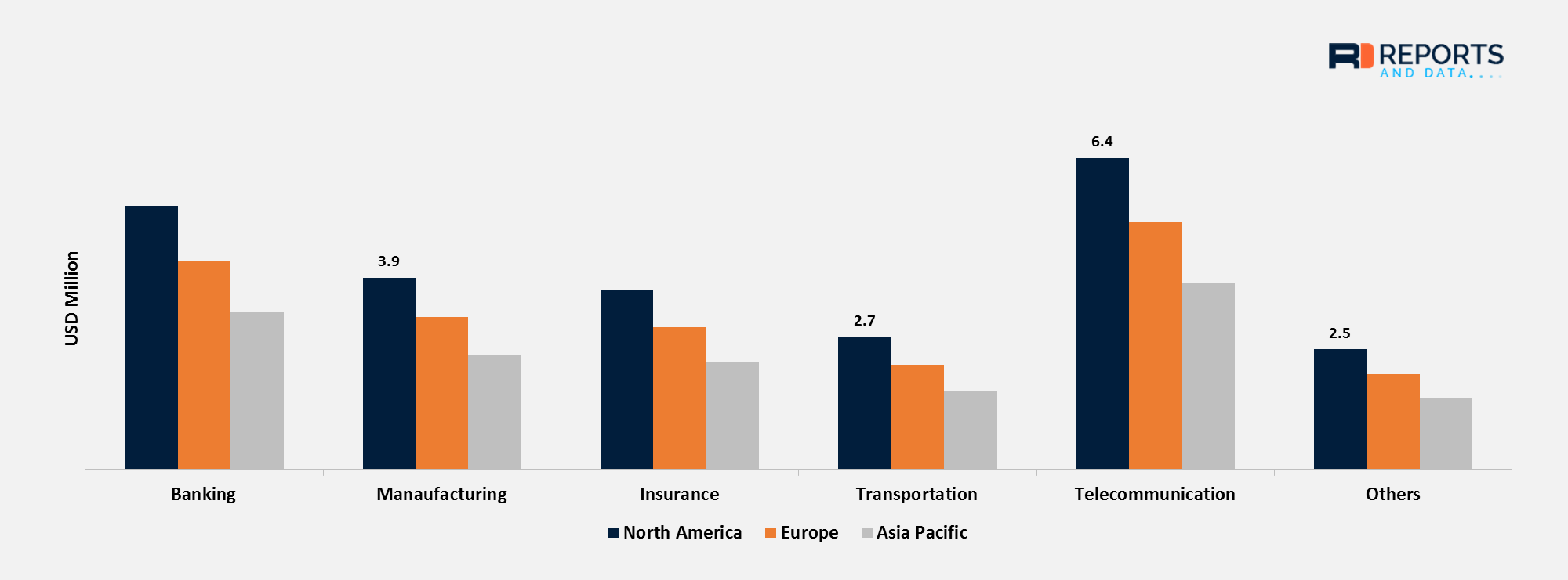 Risk Analytics Market Analysis, Growth | Industry Forecast 2026