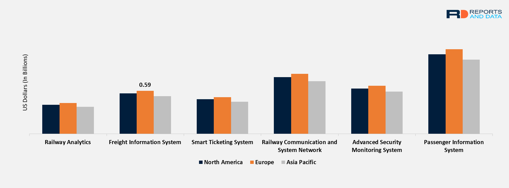 Smart Railways Market Share & Demand | Global Report