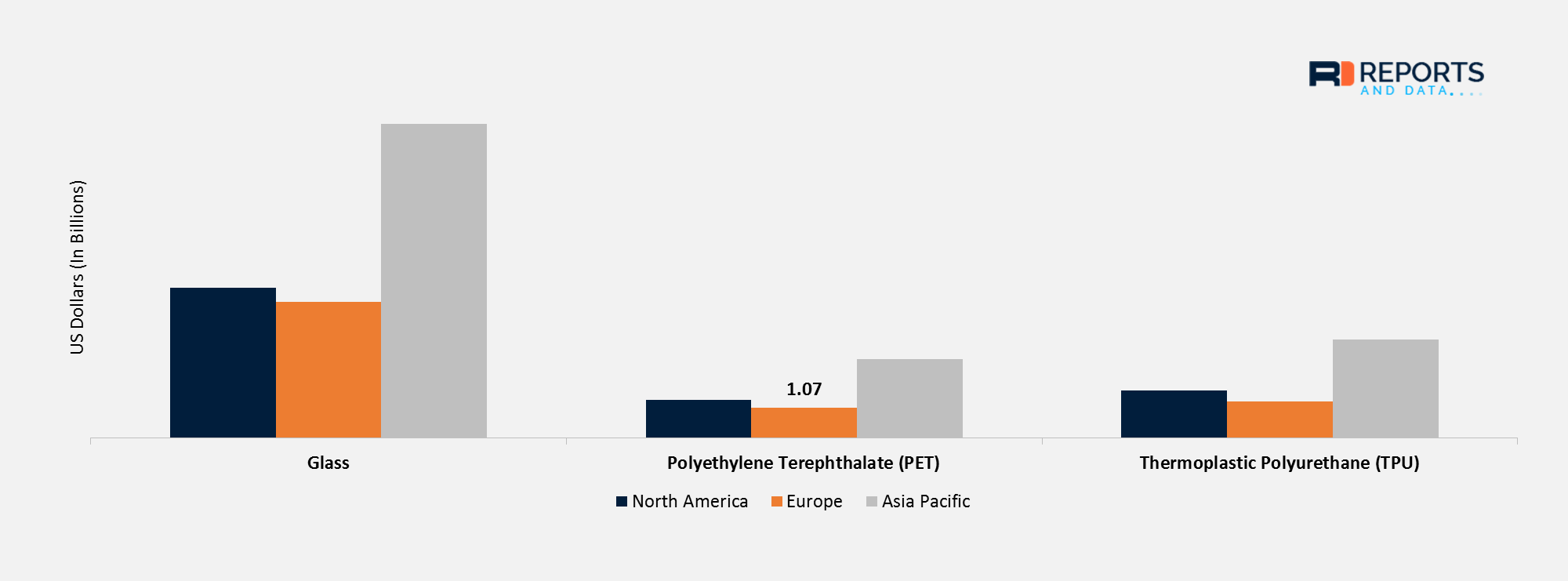 Global Smartphone Screen Protector Market Size | Trend | (2019-2026)