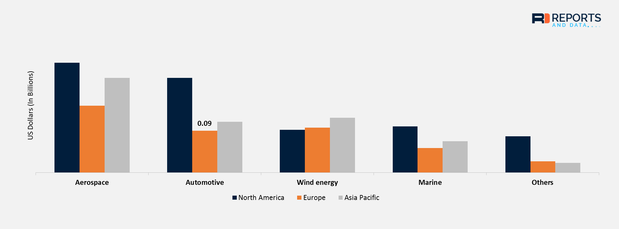 Structural Core Materials Market Growth | Global Industry Analysis, 2026