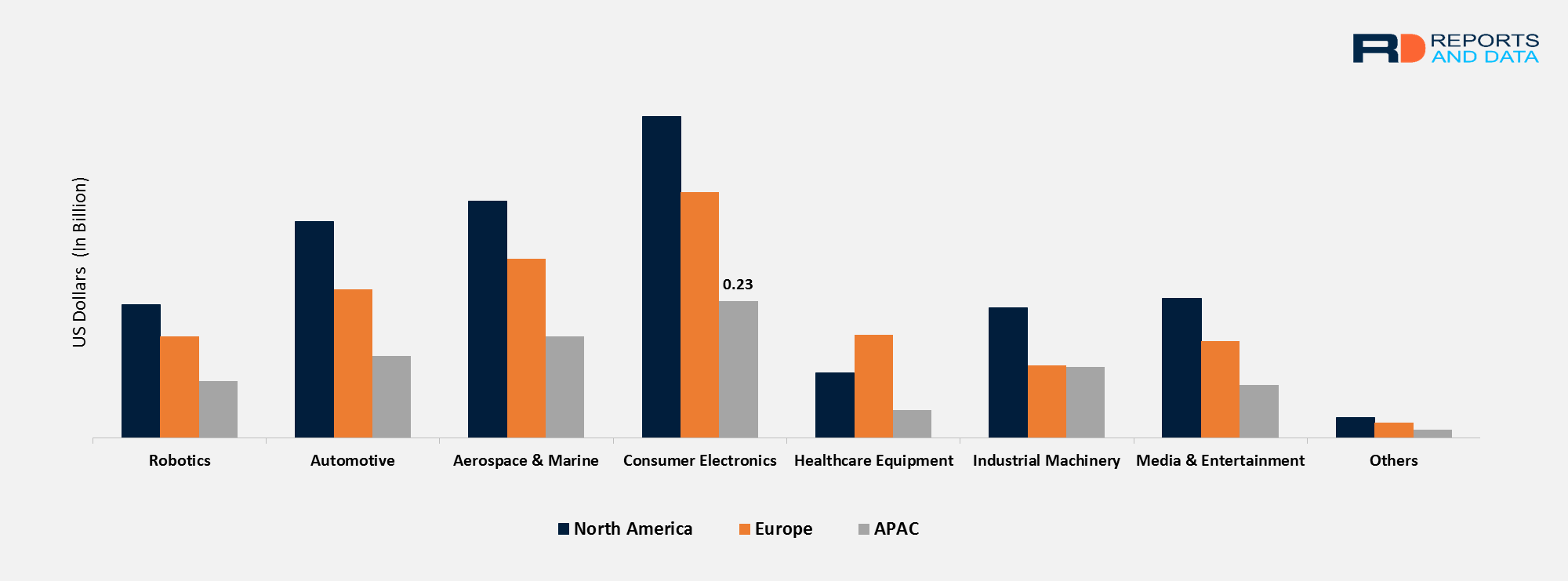 Tactile Sensor Market Growth, Share | Industry Analysis, 2026