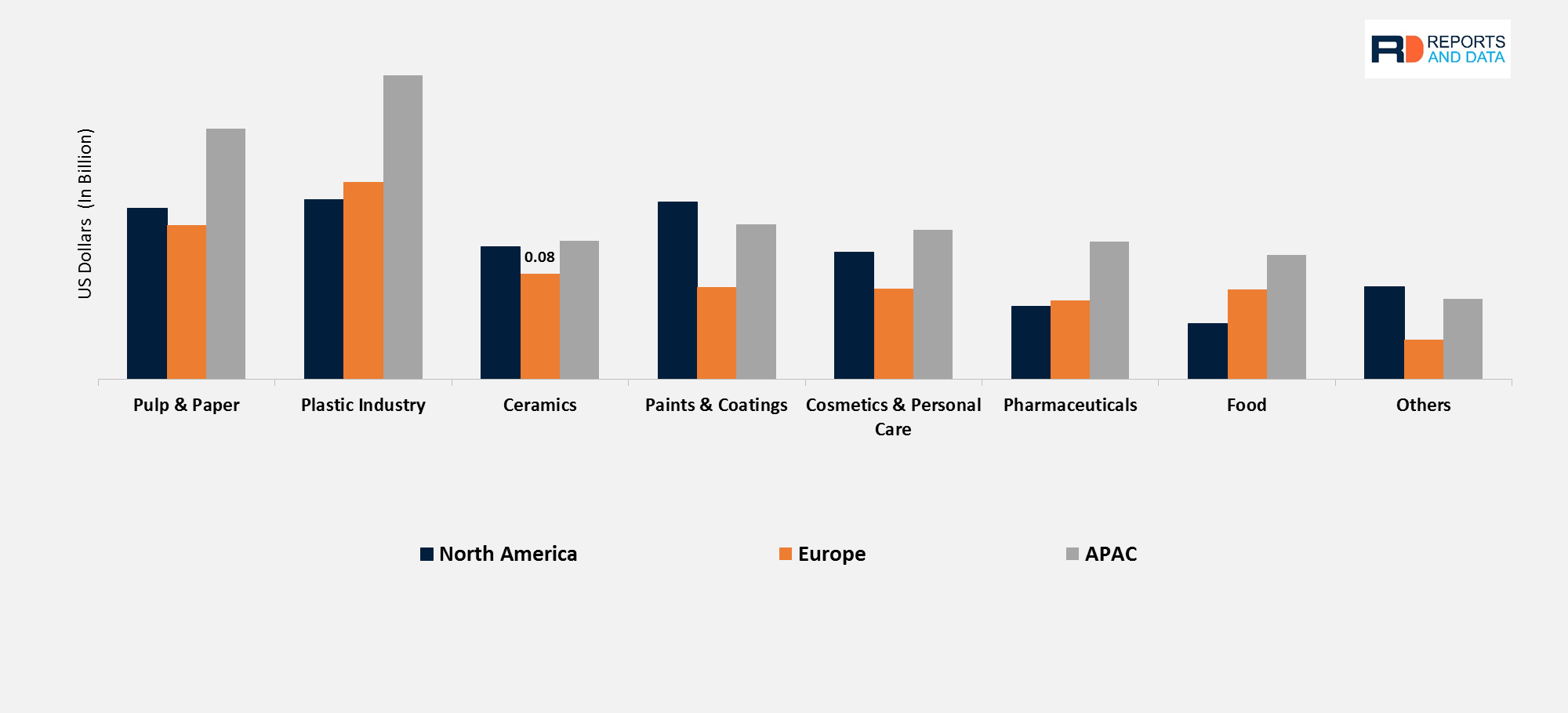 Talc Market Analysis & Trends | Global Demand, 2020-2026