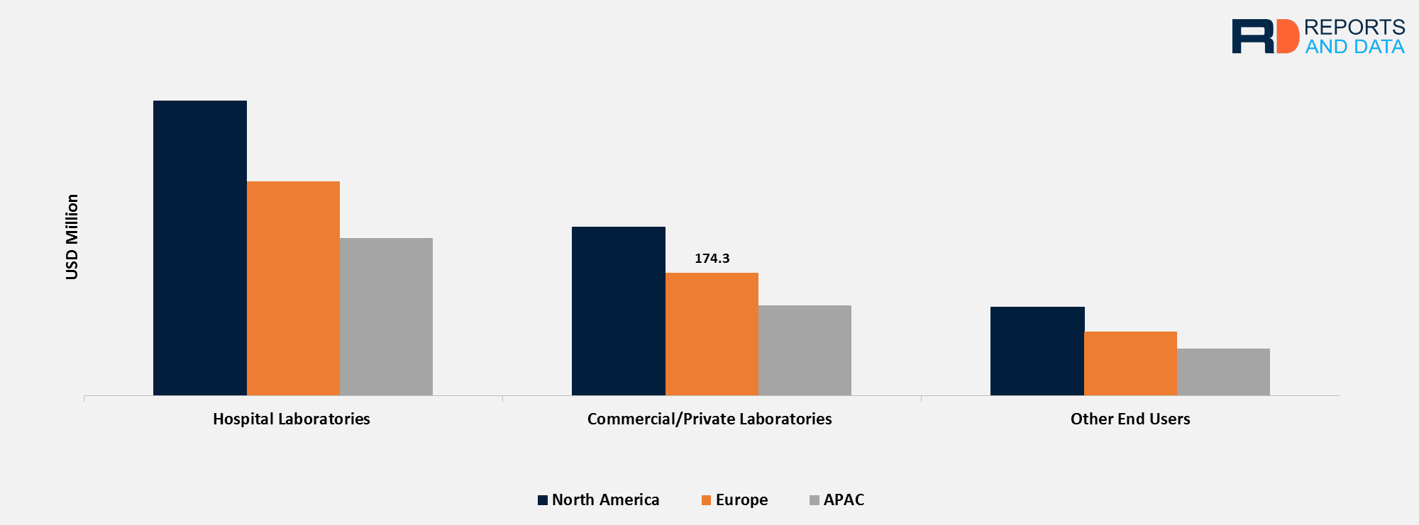 Therapeutic Drug Monitoring Market Trends & Growth, 2019